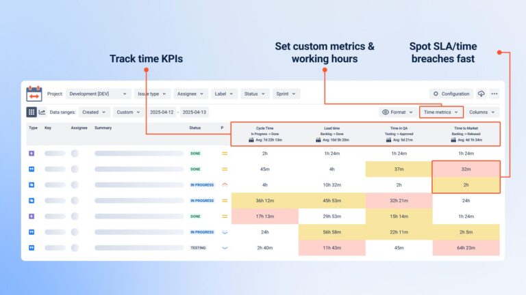 Time Metrics Tracker | Time Between Statuses: Cycle and Lead Time in ...